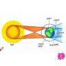10+ Easy Solar and Lunar Eclipse Drawing Ideas