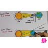 10+ Easy Solar and Lunar Eclipse Drawing Ideas
