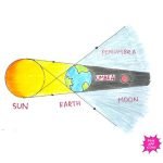 10+ Easy Solar and Lunar Eclipse Drawing Ideas